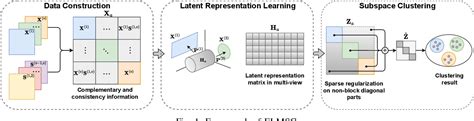 figure 1 from enhanced latent multi view subspace clustering semantic