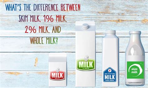 The Differences Between Skim And Whole Milk The Coconut Mama