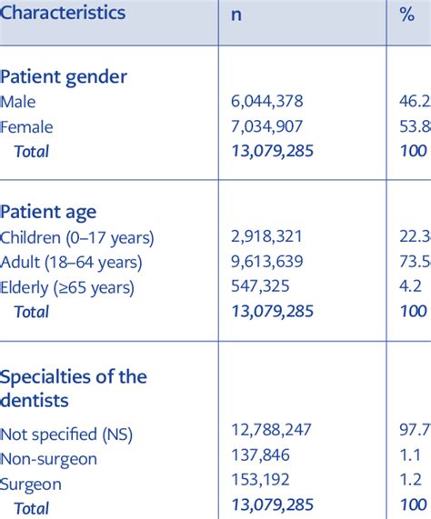 Antibiotics Prescribed At The Atc 3 Classification Level Download Scientific Diagram