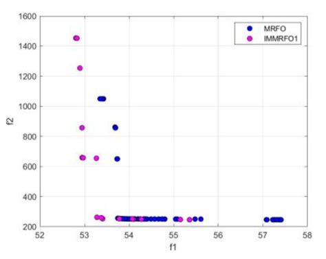 Jmse Free Full Text Multi Objective Path Planning Of Autonomous