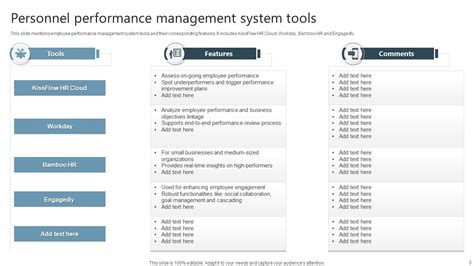 Personnel Performance Management Ppt Powerpoint Presentation Complete