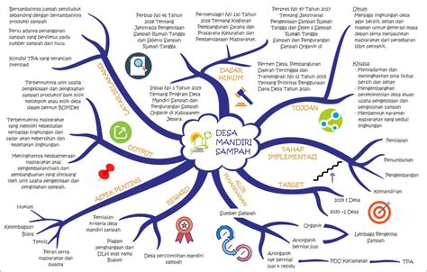 Cara Membuat Mind Mapping Gratis Dengan Software Ini