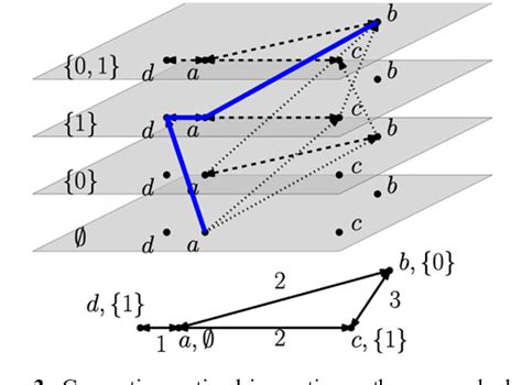 figure 3 from asymptotically optimal inspection planning via efficient