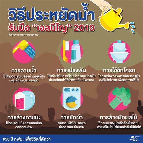 วิธีประหยัดน้ำ รับมือ กฟผ การไฟฟ้าฝ่ายผลิตแห่งประเทศไทย