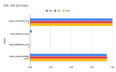 Llm Quantization Techniques Gptq Towards Ai