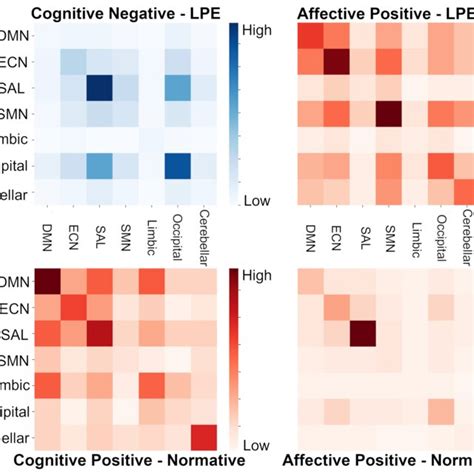Network Density Matrices For Positive Red And Negative Blue Models Download Scientific