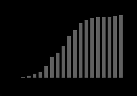 histogram displaying number of queries over q sem info on ohsumed