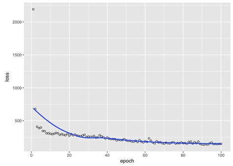 Deep Neural Networks DNN Machine Learning And Deep Learning With R