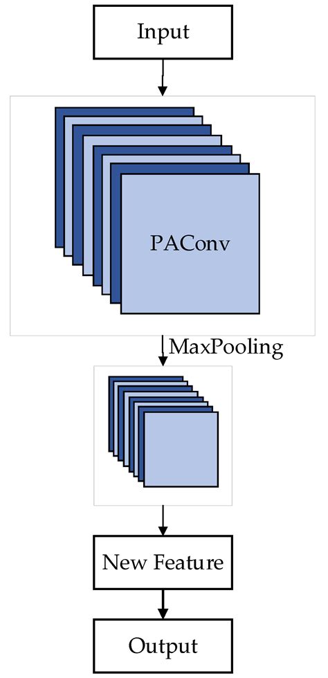 fanet improving 3d object detection with position adaptation