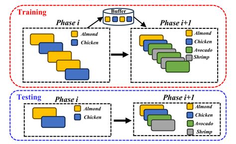feature expansion and enhanced compression for class incremental