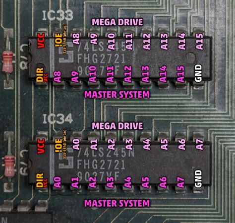 Z80 Data Sharing Sega Mega Tech Retrosix Wiki