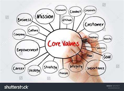 Core Values Mind Map Flowchart Markerarkivfotografi1381375517