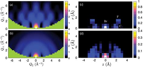 A X Ray Diffraction Pattern From Cf 3 Br Molecules Perfectly Aligned
