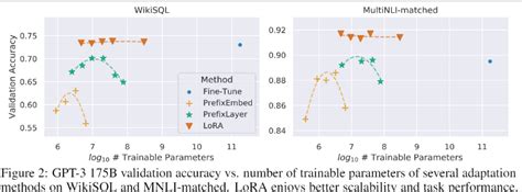 lora qlora and qa lora efficient adaptability in large language