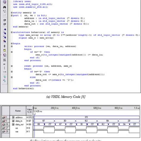C Decoder Simulation Console Application Download Scientific Diagram