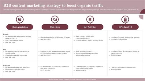 B2b Content Marketing Strategy Boosting Conversion And Awareness Mkt Ss Ppt Powerpoint