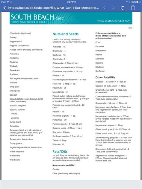 Phase 1 Pg 3 Atkins Diet Keto Diet Plan Atkins Induction Dukan Diet Diet Plans Ketogenic