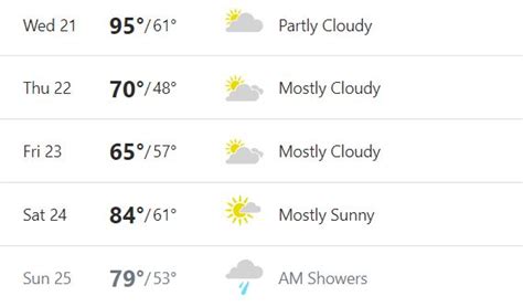 Sbs Creatix On Linkedin Humpdayhumor Sbsdifference