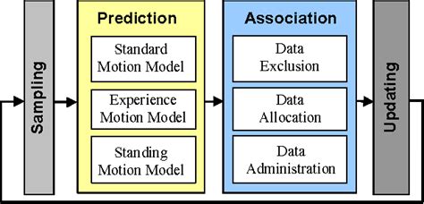 figure 1 from efficient tracking approach of multiple interacting