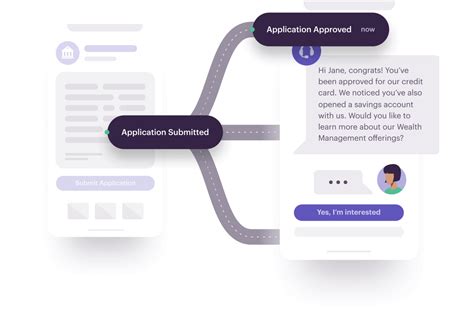 Industry Financial Services Twilio Segment