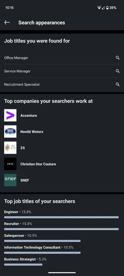 mohammed faiz javed on linkedin top company employees are checking my profile i consider it as