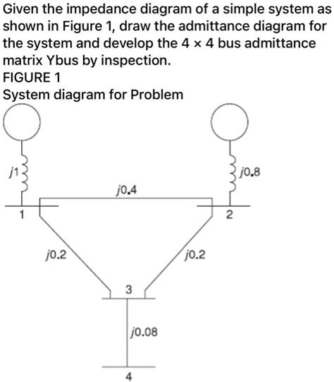 Given The Impedance Diagram Of A Simple System As Shown In Figure 1