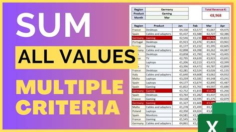 Sum All Matching Values Based On Multiple Criteria In Excel With Free Template