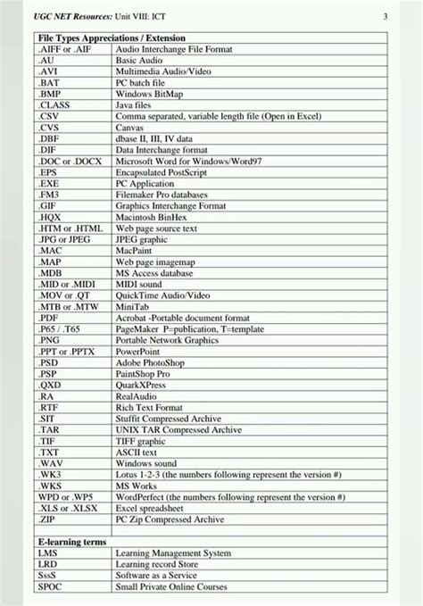 Ugc Net Resources Paper Iunit Viii Ict Computerrelated Full Form Shortscomputerfullform