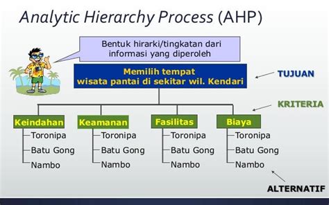Kuliah Spk Metode Ahp Analytical Hierarchy Process