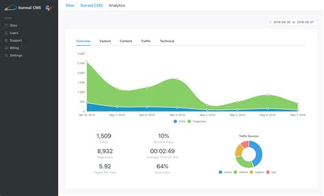 Analytics Surreal Cms