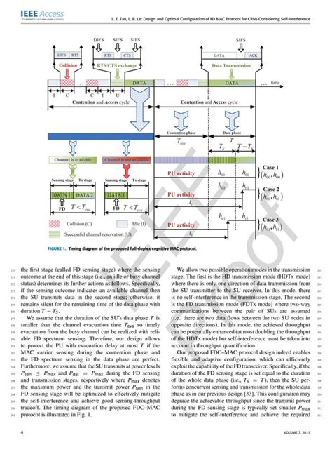 Design And Optimal Configuration Of Full Duplex Mac Protocol For Cognitive Radio Networks