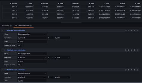 How To Show Ratio Among Multiple Values Flux Influxdb Grafana