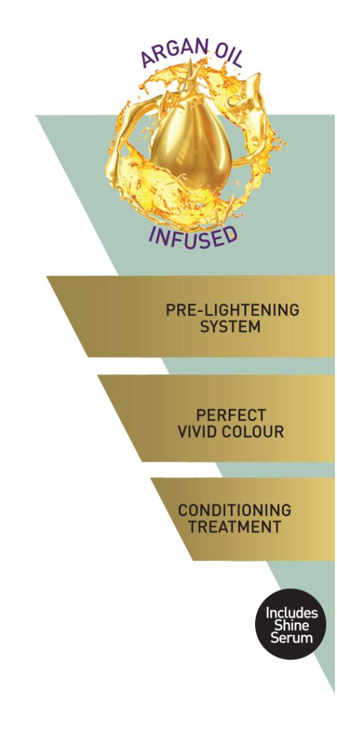 Perfect Colour Renew Hair Colour