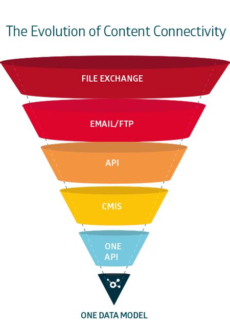 Introduction To Our Unified Data Model Udm