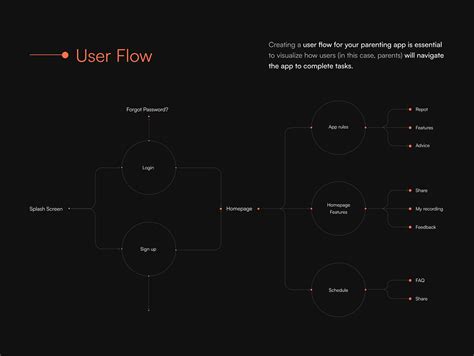 GPS Tracker App Web UI UX Case Study Behance