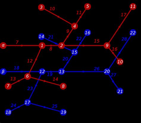 Network Used In Numerical The Numerical Example Download Scientific