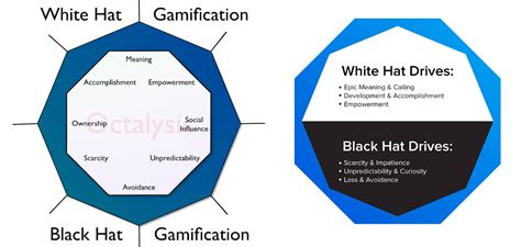 The Art Of Gamification Part I Paltron