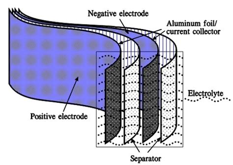 Supercapacitors