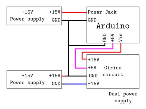 Girino Fast Arduino Oscilloscope Trybotics