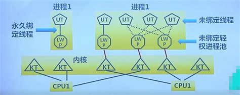 Ucore实验 Lab4 Kipreys Blog