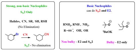 SN1 SN2 E1 E2 How To Choose The Coorect Mechanism