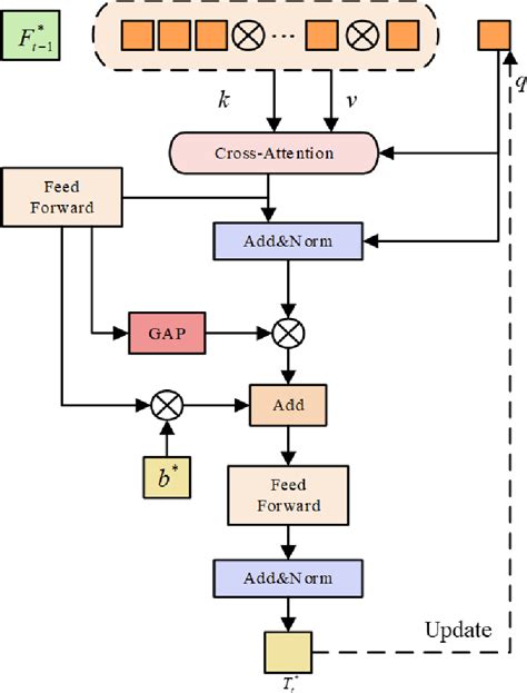 Figure 3 From A Real Time Pedestrian Tracking Method Based On Enhanced