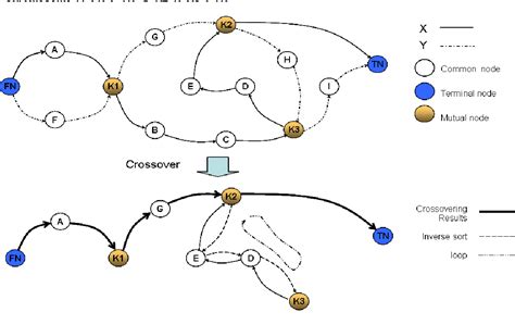 Figure 1 From A Routing Computation Method In Ip Networks Semantic