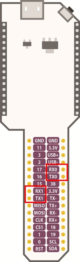 Communicating With Serial Devices Onion Omega2 Documentation
