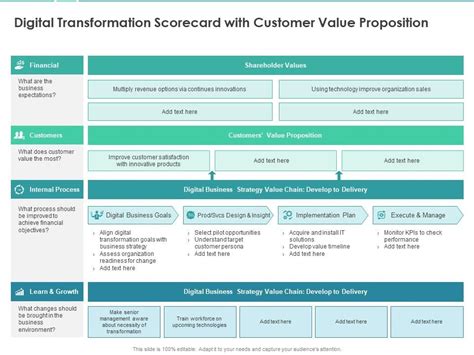 Scorecard Measure Digital Shift Progress Digital Transformation Scorecard W