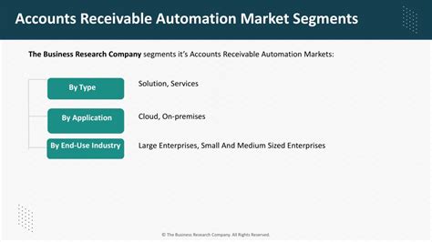 Ppt Accounts Receivable Automation Powerpoint Presentation Free Download Id 12849758