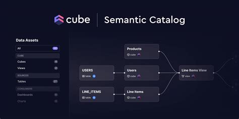 Cube Semantic Catalog A Unifying Catalog Embedded In Your Universal