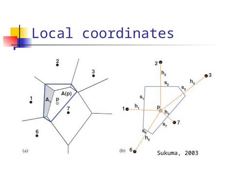 Ppt Spatial Interpolation Of Daily Temperatures Using An Advection Scheme Kwang Soo Kim