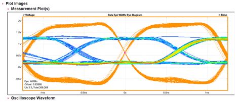 Am3358 Ddr3 Timing And Si Issue Processors Forum Processors Ti