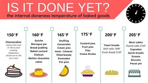 The Internal Temperature Of Banana Bread A Guide To Perfectly Baked Goodness I Love Poke Bar